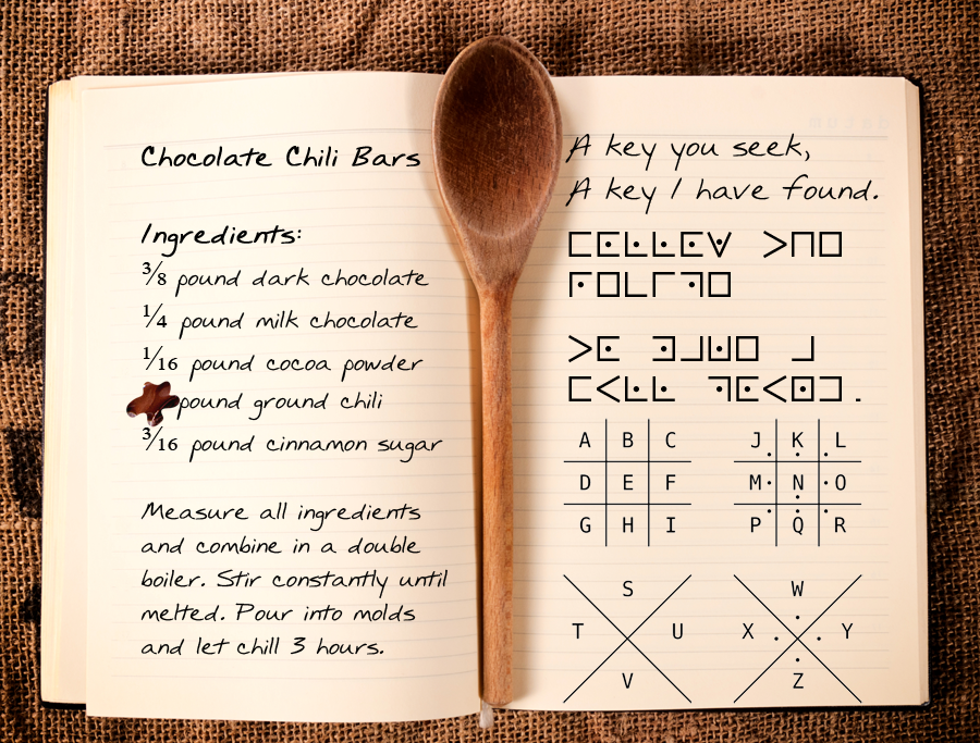 The Pigpen Cipher – The Great Classroom Escape