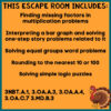 Thanksgiving Math Activity for 3rd Grade Digital or Print Escape Room ...